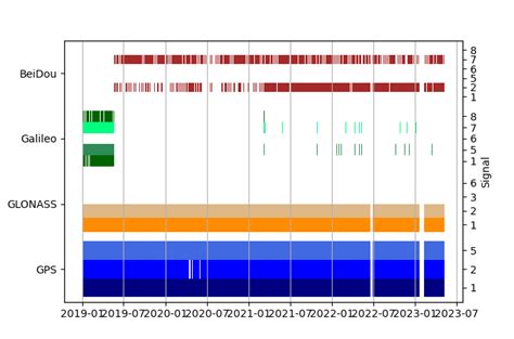 Gnss Ir Site Metadata For Simonstown