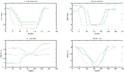 Figure 1 From Compressed Sparse Code Hierarchical Som On Learning And