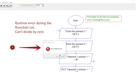 Division Of Two Numbers Raptor Flowchart Testingdocs