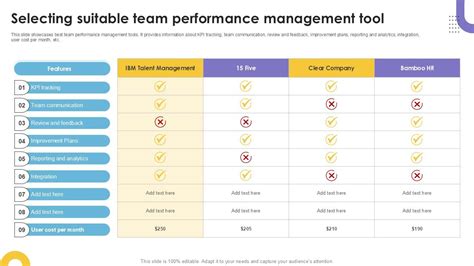 Selecting Suitable Team Performance Management Tool Managing High Performance Ppt Presentation