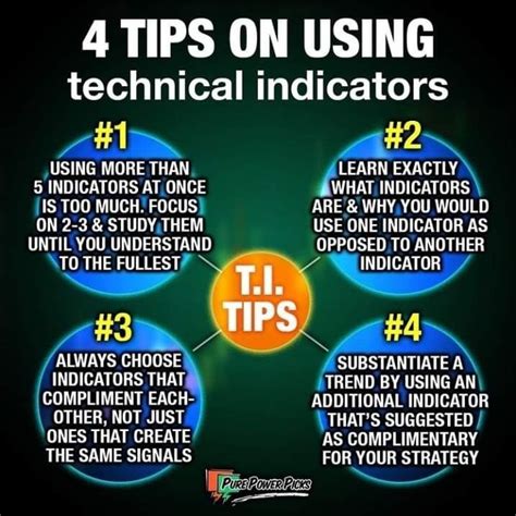 Tips For Using Technical Indicators In Stock Trading