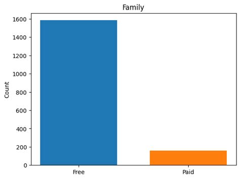 What Does App Analytics Mean How Do You Analyze A Mobile App By