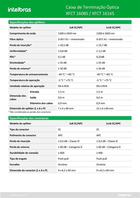 Caixa óptica CTO C SPLITTER XFCT 1608S Intelbras