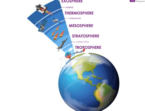 What Is The Definition Of Atmosphere Explore The Universe Your Guide To Astronomy