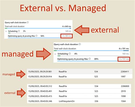 How To Do Integration Testing On Databricks By Mete Can Akar Medium