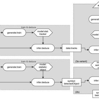 Use Case For Robot In Action Download Scientific Diagram