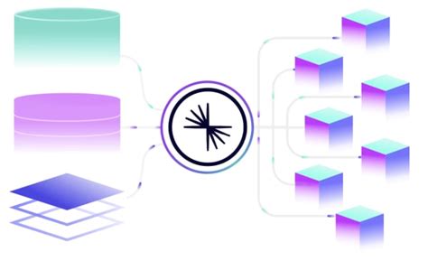 What Is Kafka Confluent