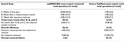 Table 2 From Bmc Medical Informatics And Decision Making Semantic Scholar