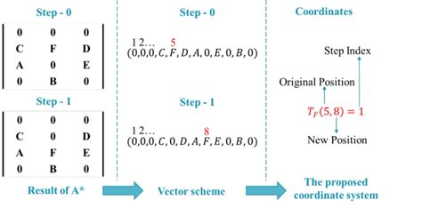 the proposed coordinate system download scientific diagram