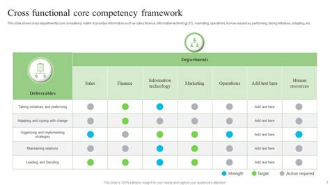 Core Competency Framework Powerpoint Ppt Template Bundles PPT Sample
