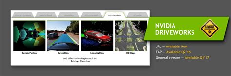 Nvidia Pascal Architecture Detailed Dx12 Async Compute And Scheduling Improved Cuda Core