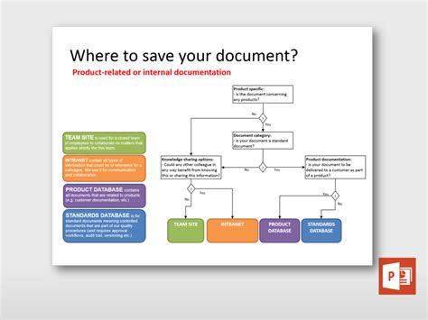 Decision Tree Flowchart Decision Tree Simple Powerpoint Templates