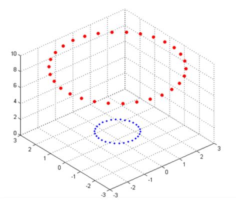 支持向量机（svm）（三） 核函数及正则化 核正则化 csdn博客