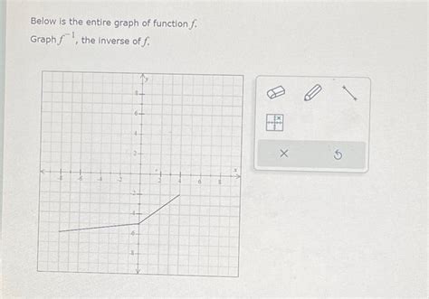Solved Below Is The Entire Graph Of Function F Graph The