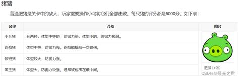 关于《愤怒的小鸟》分析与设计的解读 愤怒的小鸟是什么类型的游戏 csdn博客