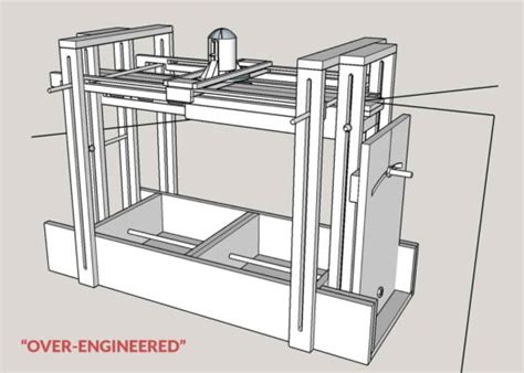 How To Compound Radius Router Jig Electric Herald