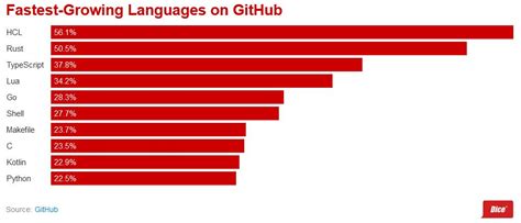 Jim St Leger On Linkedin Rustlang Rustfoundation Rust Programming