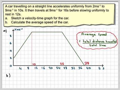Sketching A Velocity Time Graph And Finding The Average Speed Youtube