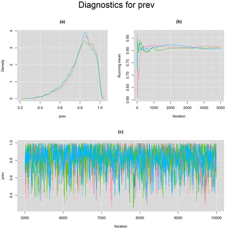Nandini Dendukuri Bayesian 2 Lc Random Effects Model With Gaussian Quadrature