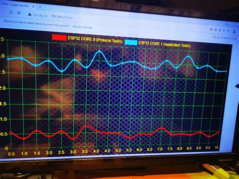 How To Calculate The Power Consumption For Esp32 Wroom For Ble R Esp32