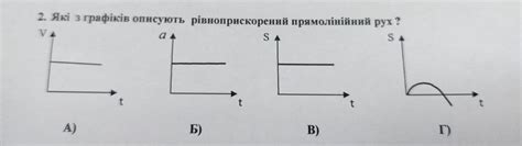 2 Які з графіків описують рівноприскорений прямолінійний рух срочно пж Школьные Знания Com