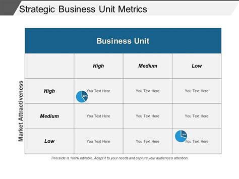 Strategic Business Unit Metrics Powerpoint Show PowerPoint Slide Templates Download PPT