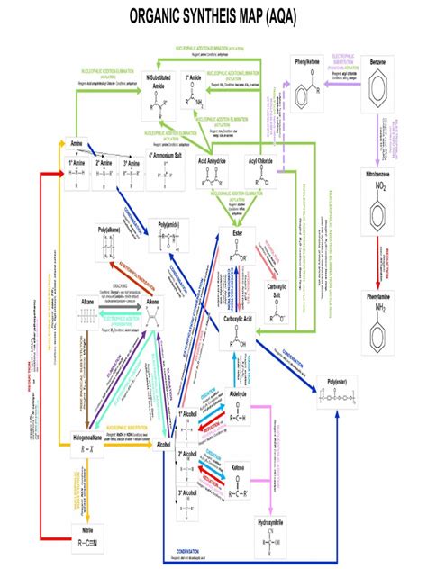 Organic Synthesis Map Pdf