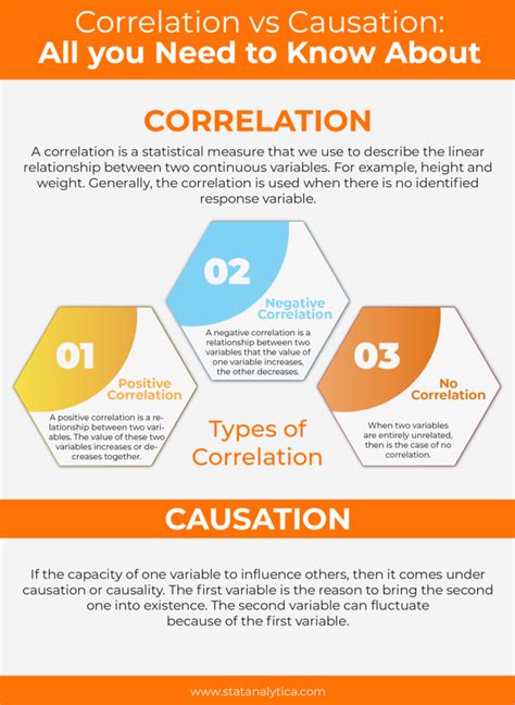 Explain The Difference Between Correlation And Causation Marques Has