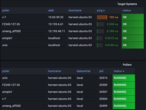 metadata dashboard shows wrong status for pollers · issue 567 · netapp