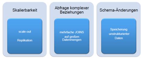 5 nosql not only sql karteikarten quizlet