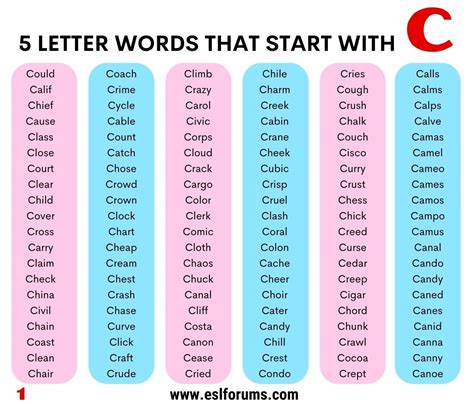 Examples Of Letter Words That Start With C Esl Forums