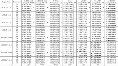 Inverse Transfer Multiobjective Optimization