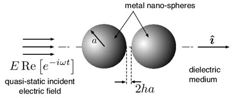 Schematics Of The Quasi Static Excitation Problem Download Scientific Diagram