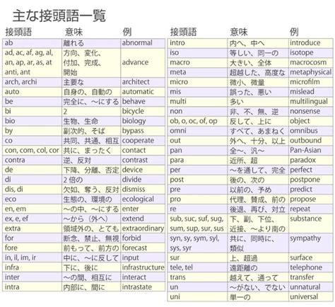 英語の長文読解問題の解き方 コツはおすすめの勉強法も紹介高校生向け受験応援メディア受験のミカタ 読解 勉強 勉強法