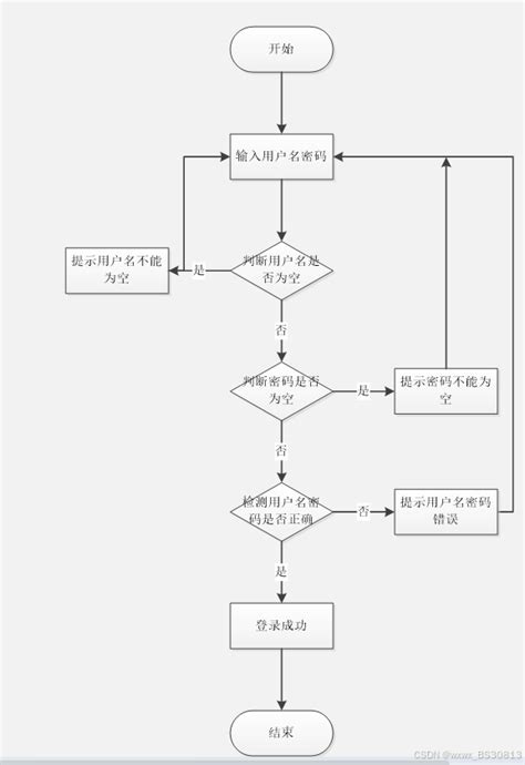 计算机毕业设计必看必学03361springboot开放实验室管理系统原创定制程序java、php、python、小程序、文案全套、毕设成品等 Csdn博客