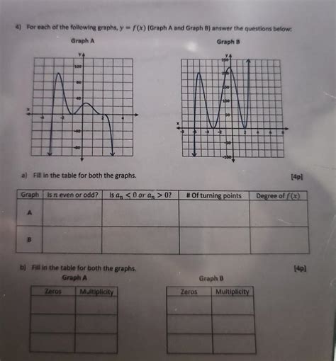 Solved For Each Of The Following Graphs Y F X Graph A Chegg Com