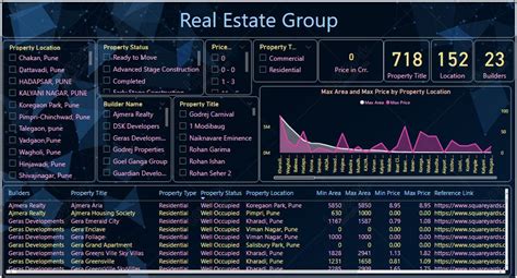Soumya Sandesh Manocharya On Linkedin Powerbi Powerbideveloper Powerbidashboard