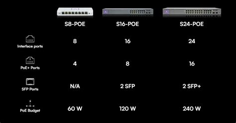 Alta Labs Switch Portfólió Csomagajánlat Accesspoint Kft