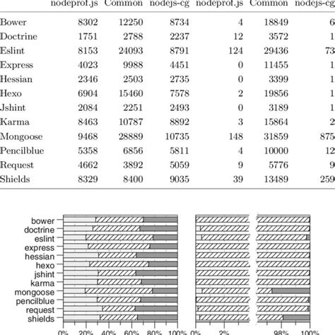Call Graph Node And Edge Groups By Nodeprof Js Download Scientific Diagram