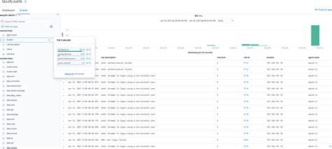 syslog output from wazuh1 to wazuh2 receiving nothing · issue 8961 · wazuh wazuh · github