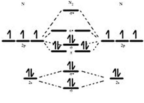C2 Molecular Orbital Diagram