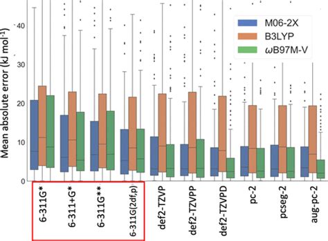 Benchmarking Basis Sets For Density Functional Theory Thermochemistry Calculations Why