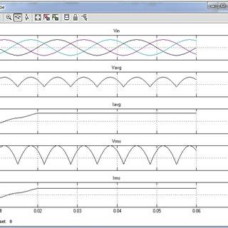 PDF Simulation Model Of 3 Phase PWM Rectifier By Using MATLAB Simulink