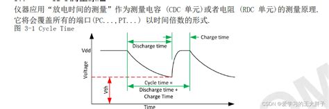 Pcap01介绍和stm32模拟spi驱动 Csdn博客 Pcap01介绍和stm32模拟spi驱动 Csdn博客