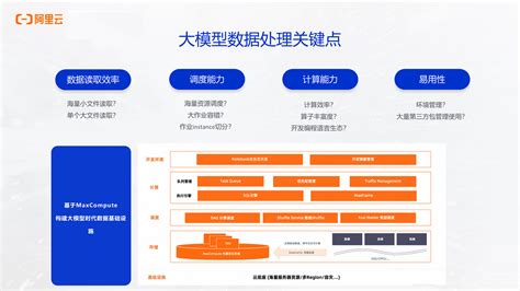 人工智能 构建ai时代的大数据基础设施 Maxcompute多模态数据处理最佳实践 阿里云大数据ai技术 Segmentfault 思否