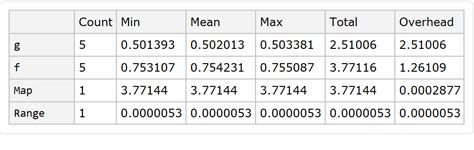Evaluationtiming Wolfram Function Repository