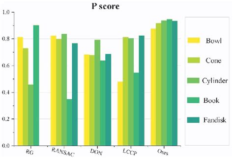 Figure 6 From Surface Extraction And Boundary Detection Based On Dbscan Clustering In 3d Point
