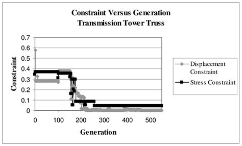Constraint Versus Generation Download Scientific Diagram