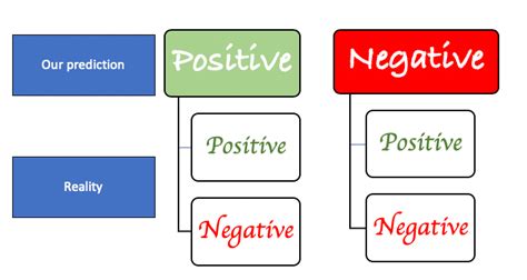 deconfusing the confusion matrix data scientists use models to draw