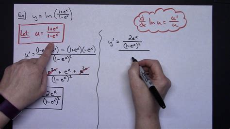 Derivative Of Exponential Function
